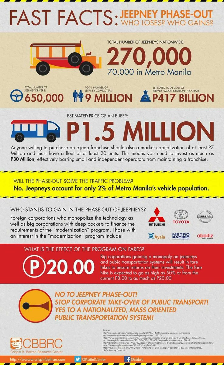 Why OFWs support the 2-day transport strike - Migrante International